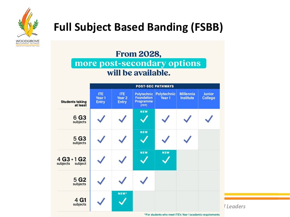 Full Subject Based Banding
